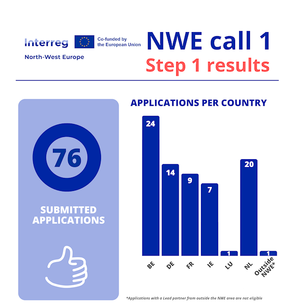 Interreg North-West Europe Newsletter - Issue Apr 2023 | Interreg NWE
