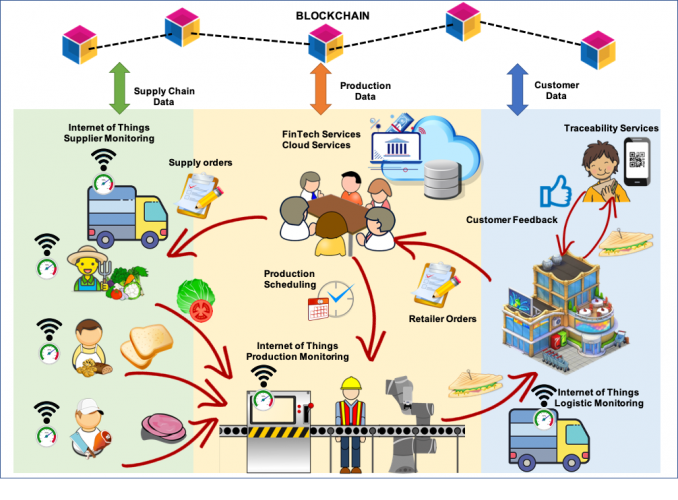 Food manufacture 4.0 – automation and robotics at the service of food ...